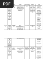 D5imb Iv | PDF | Intravenous Therapy | Dehydration