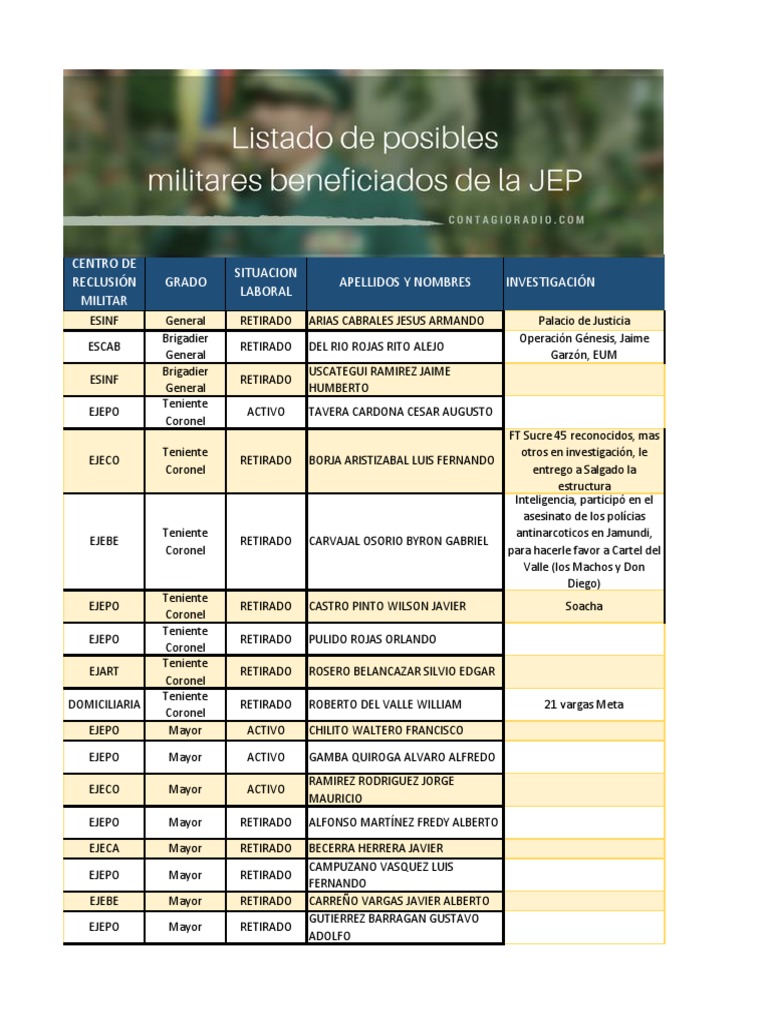 Lista de Militares Que Quedarán A La Espera de JEP | PDF