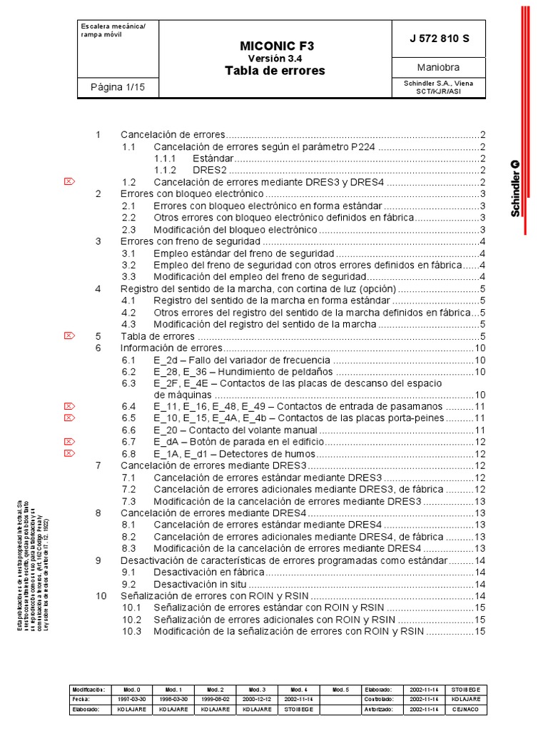 Tabla De Errores Esc Propiedad Intelectual Obras Intelectuales