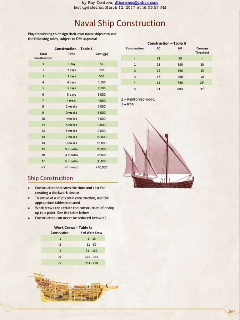 Excerpt - 5e Naval Ship Construction | Ships | Logistics