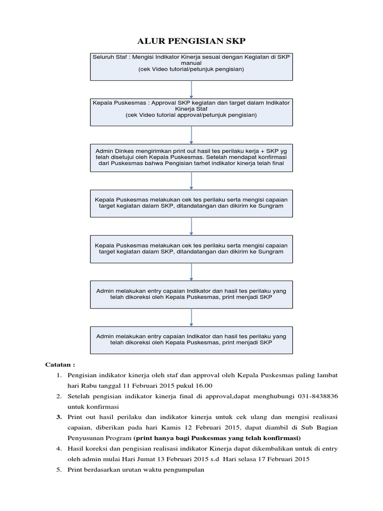 Petunjuk Pengisian SKP | PDF