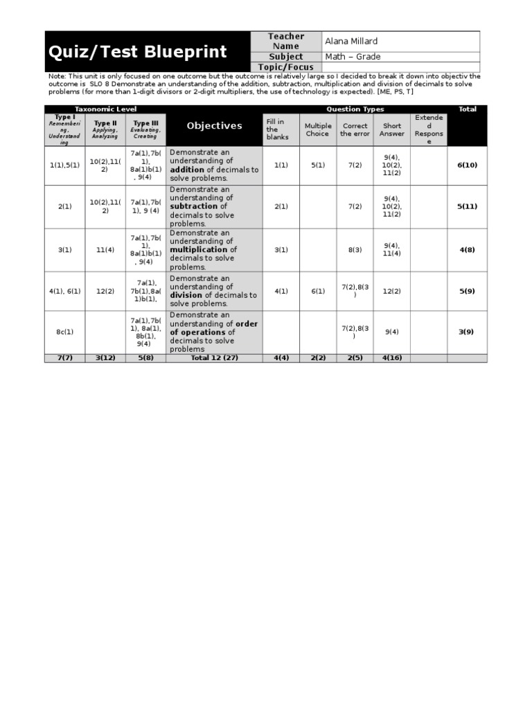 Quiz Blueprint 2 | PDF | Cognition | Teaching Mathematics