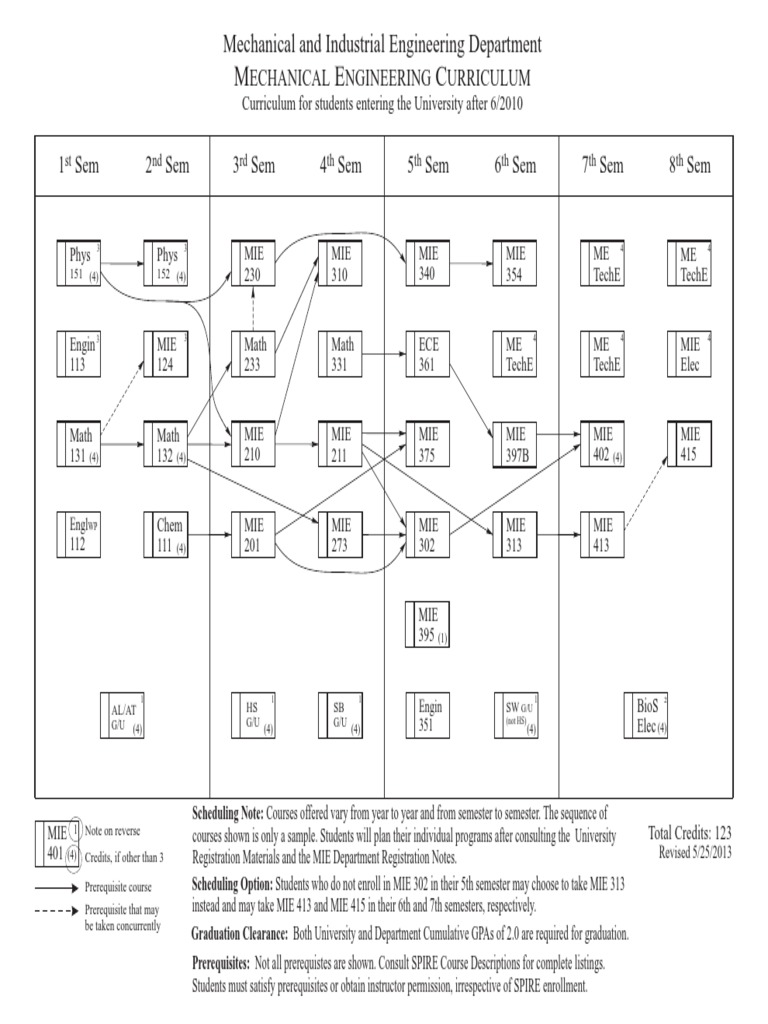ME FlowChartWnotes 5-13 | PDF | Science And Technology | Mechanical ...