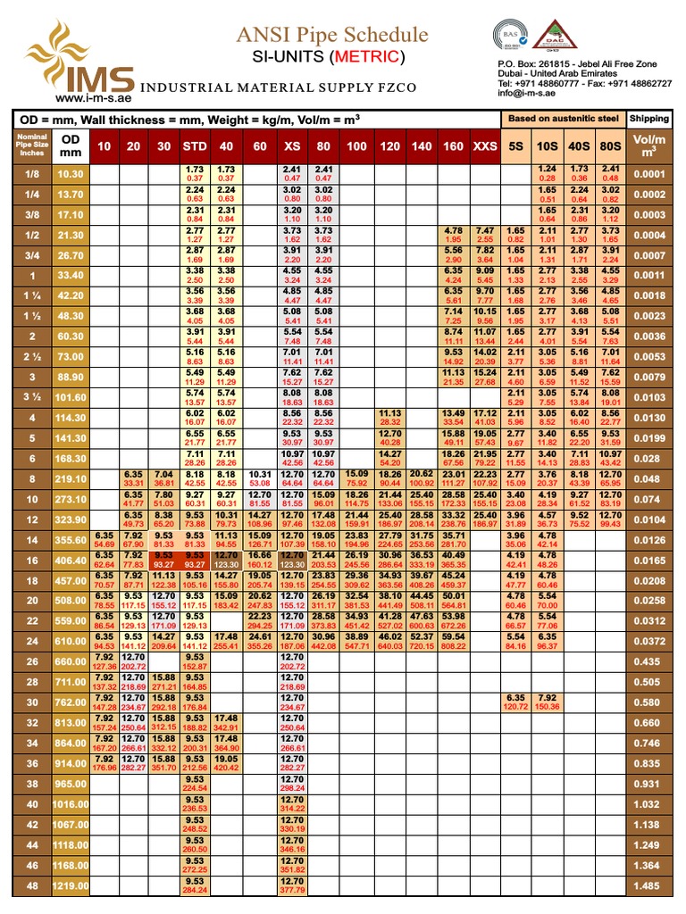 ANSI Pipe Schedule Chart PDF | PDF | Plumbing | Home Appliance