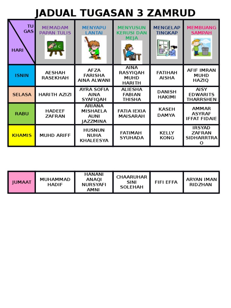 Jadual Tugasan 3 Zamrud | PDF