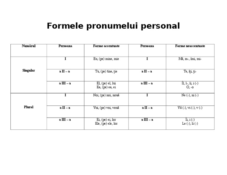 Pronumele Personal Tabel