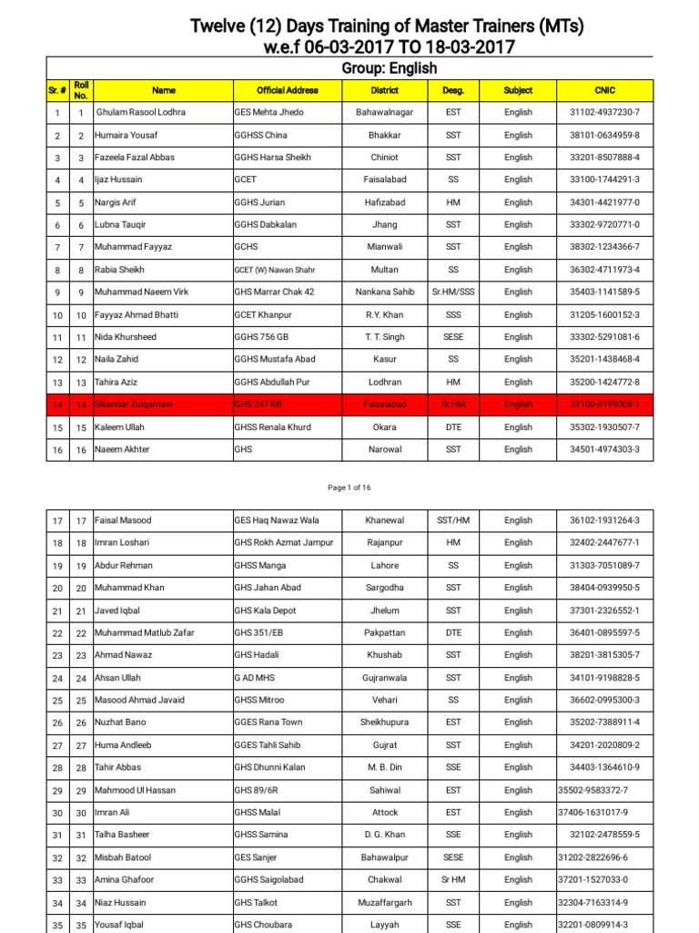 List of MTs Being Trained at DSD | PDF