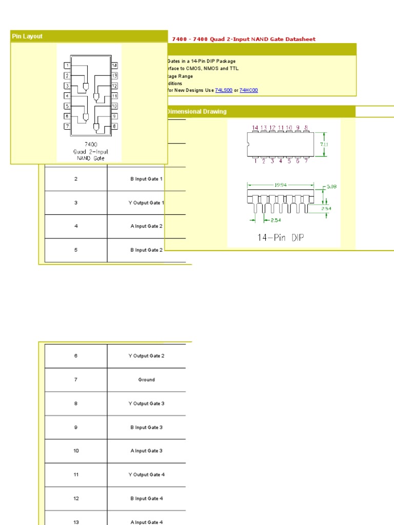 Features Pin Layout: 7400 - 7400 Quad 2-Input NAND Gate Datasheet | PDF ...