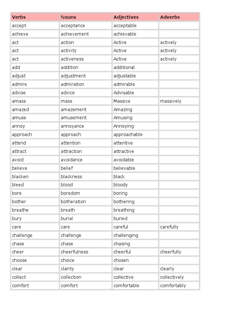 V N Adj Adv | PDF | Onomastics | Language Mechanics