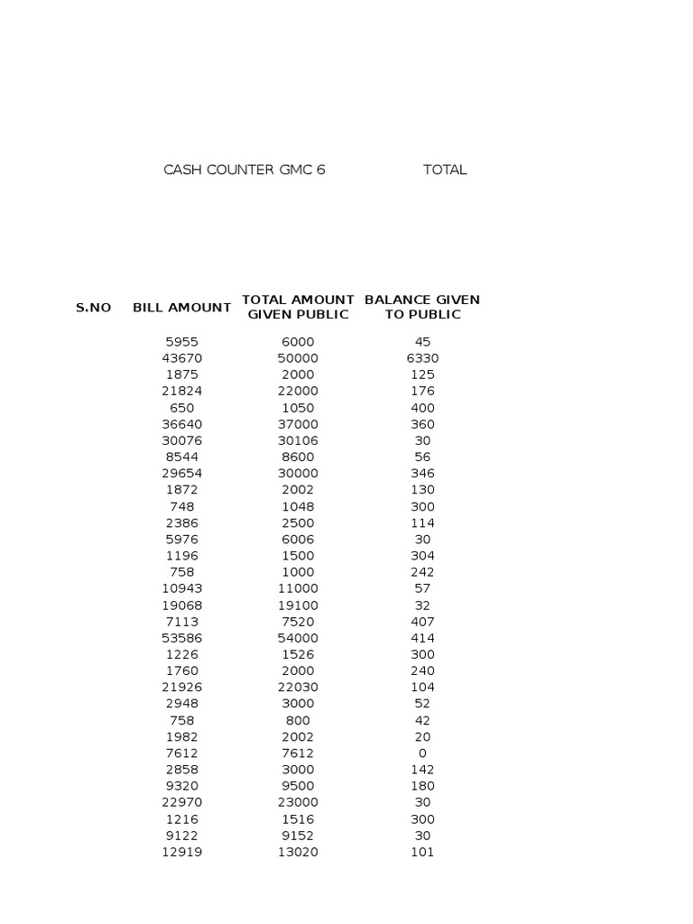 Cash Counter | PDF