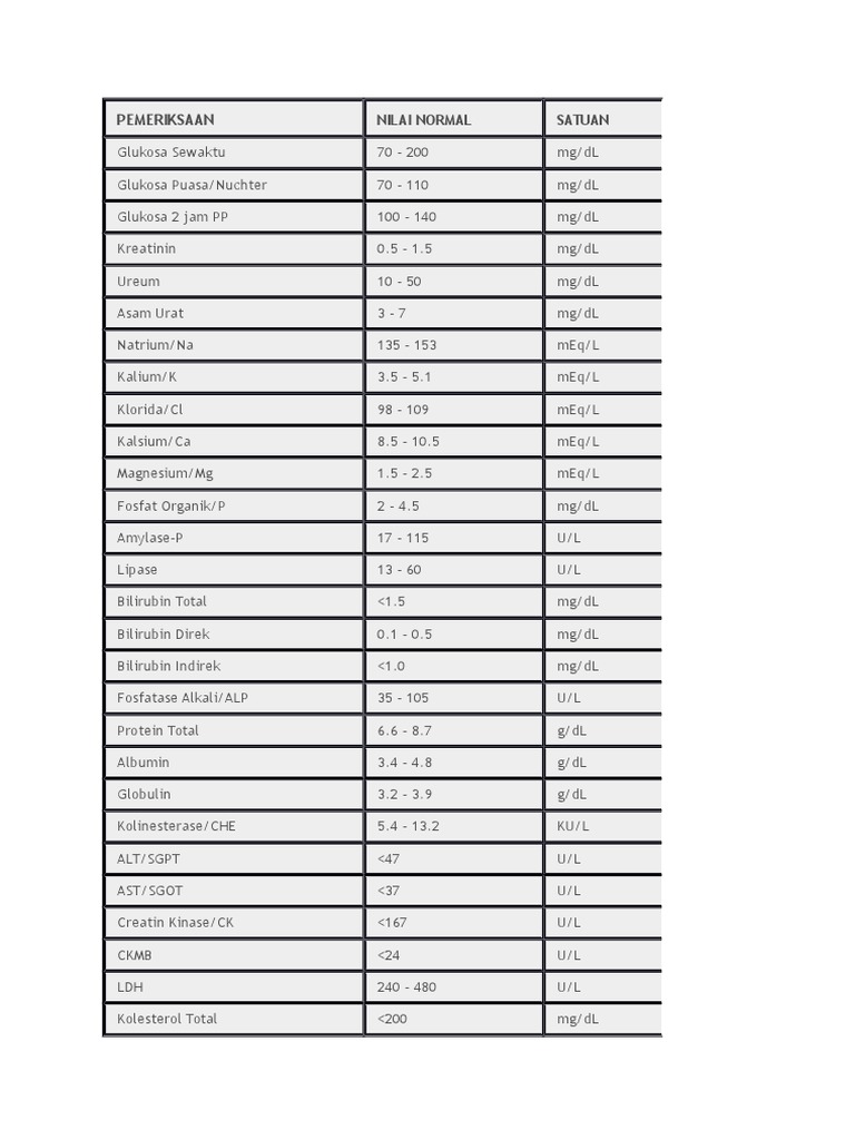 Pemeriksaan Nilai Normal Satuan | PDF