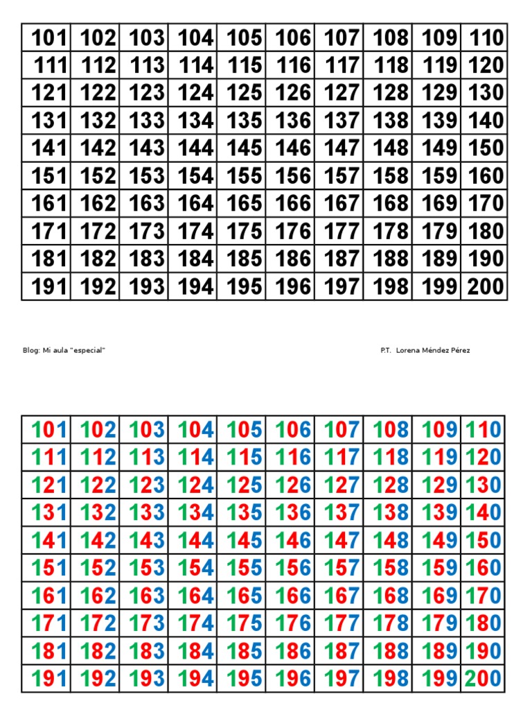 Tabla Del 200 | PDF