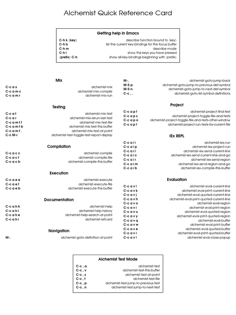 Alchemist Quick Reference Card: Getting Help in Emacs | PDF | Keyboard ...