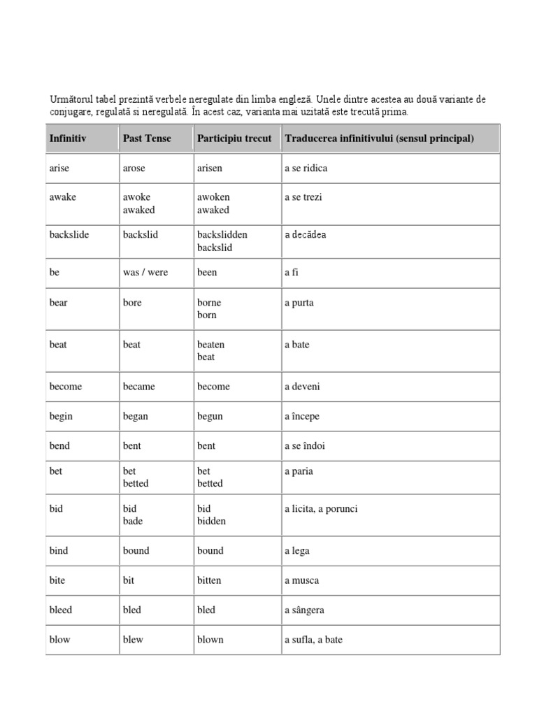 Infinitiv Past Tense Participiu Trecut Traducerea Infinitivului (Sensul ...