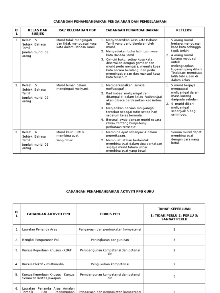 Cadangan Penambahbaikan | PDF