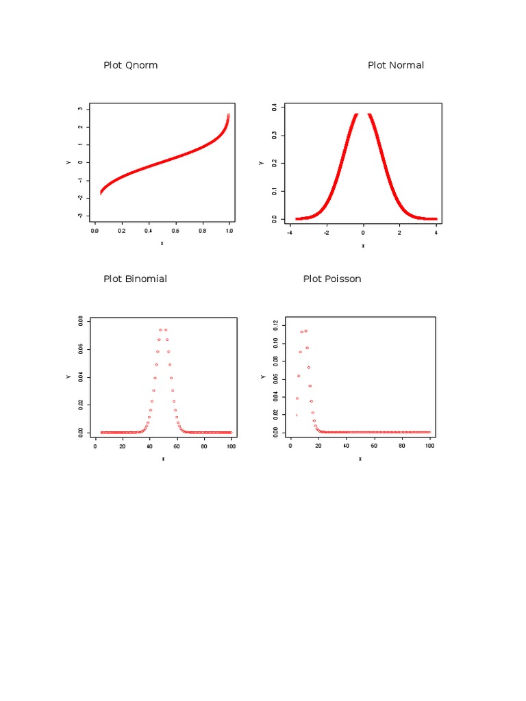 Plot Qnorm Plot Normal | Download Free PDF | Number Theory | Scientific ...