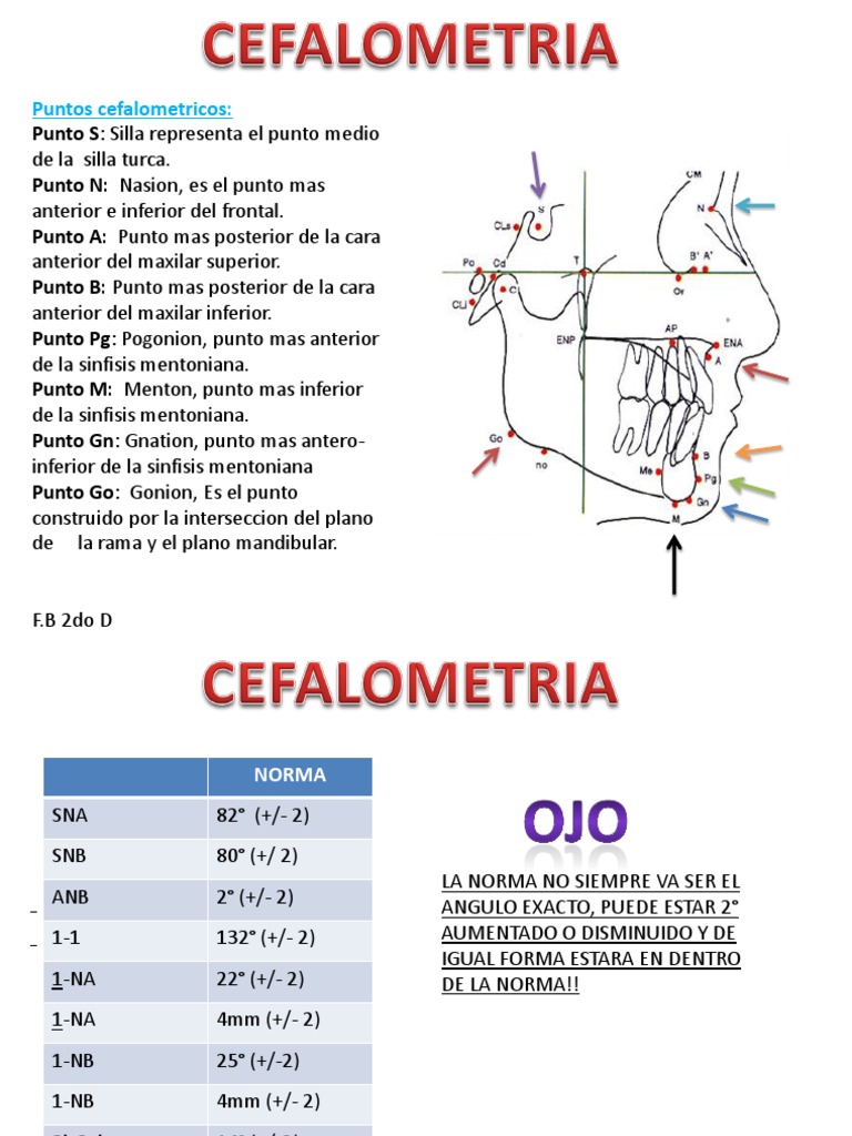 CEFALOMETRIA PRACTICA Ultimo examen!!! 15pts.pdf | Naturaleza
