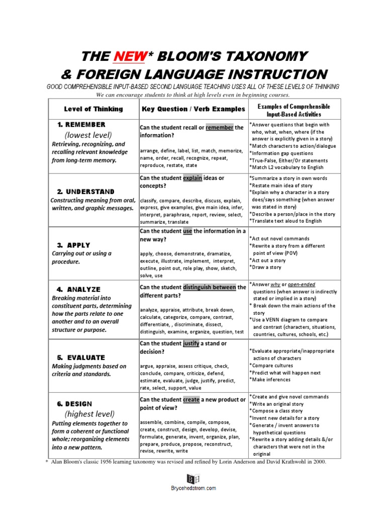 The New Blooms Taxonomy and FL Teaching | PDF | Recall (Memory) | Question