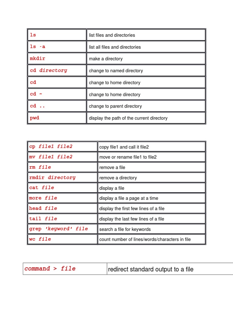 An Introduction To Common Linux Commands For Navigating The Filesystem Viewing Files