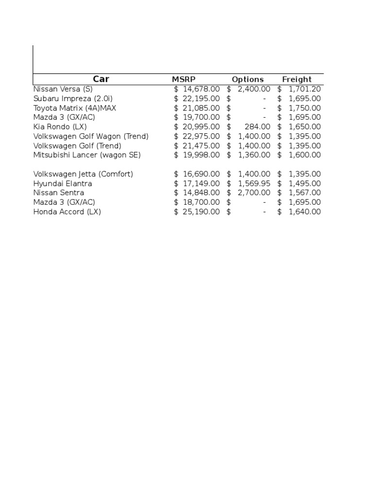 Car Price Calculator Car: MSRP Options Freight | PDF