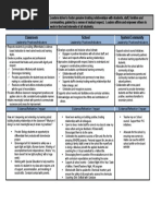 Teaching Internship Learning Task 2 | PDF | Schools | Teachers
