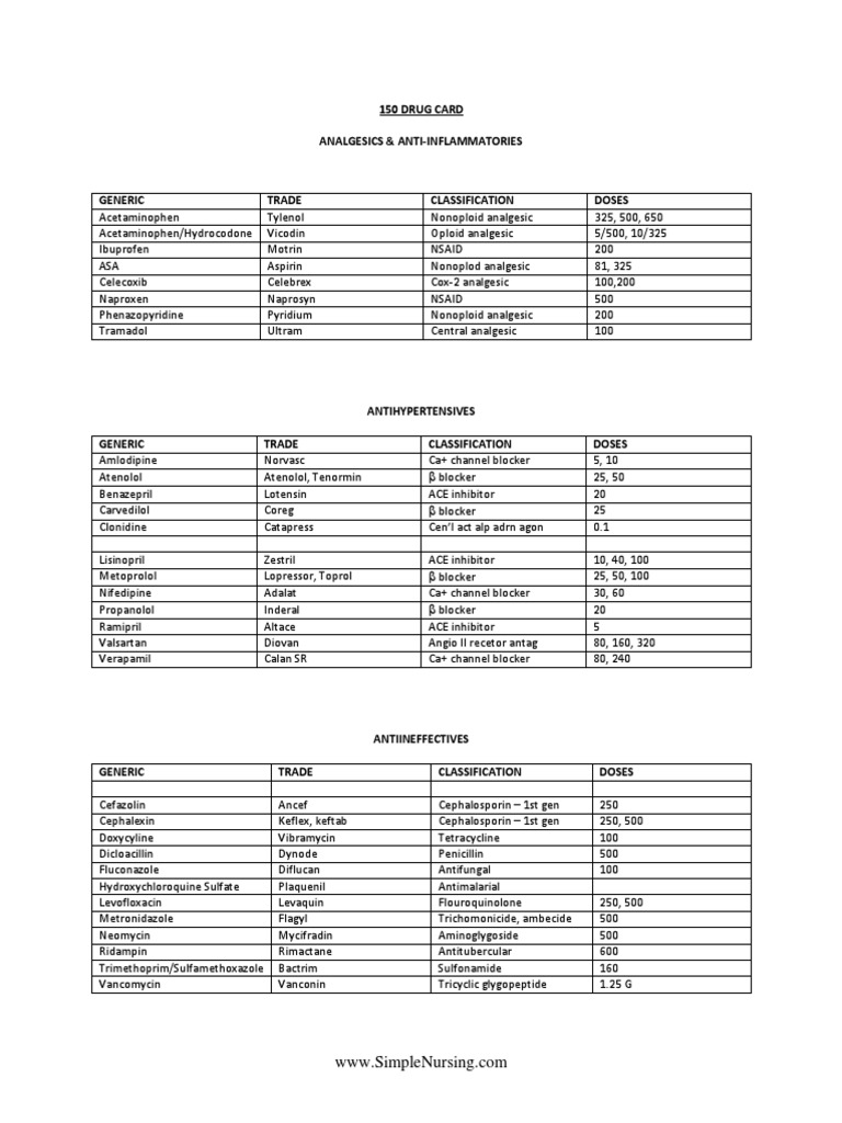 Pharmacology-ATI 150 drug cards.pdf