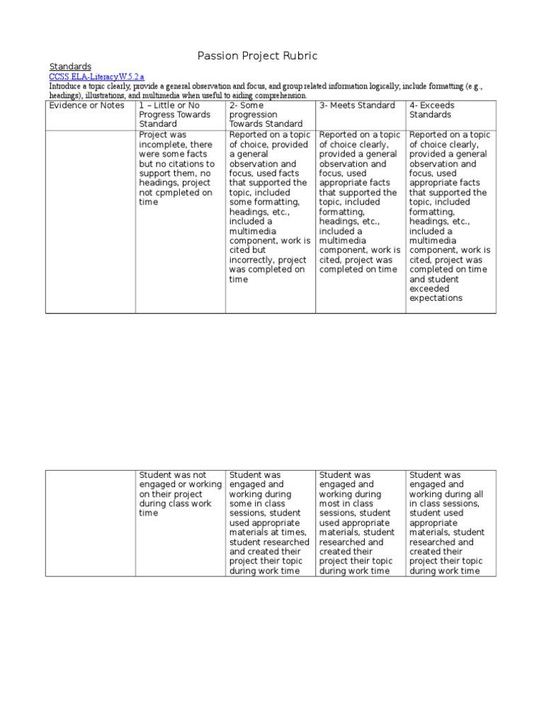 Passion Project Rubric | PDF | Cognition | Cognitive Science