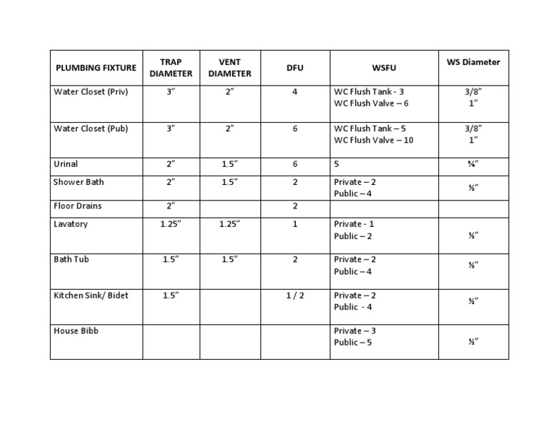 Dfu Wsfu Trap Dia | PDF