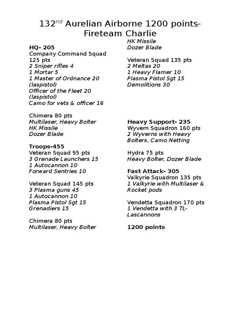 132nd Aurelian Airborne 1200 Points | PDF
