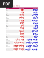 Alfabeto Hebreo | PDF