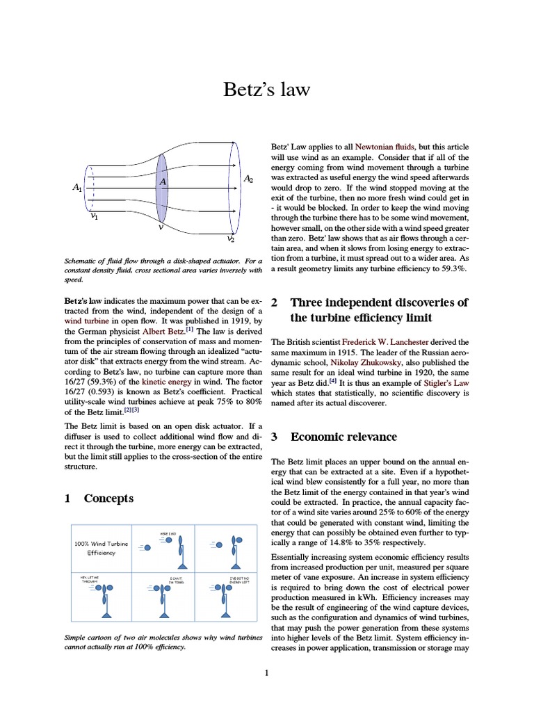 Betz's Law PDF | Wind Power | Fluid Dynamics