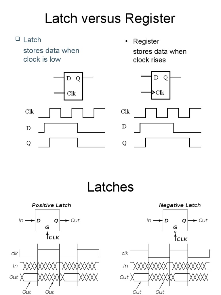 Latch Versus Register: Latch Stores Data When Clock Is Low | PDF ...