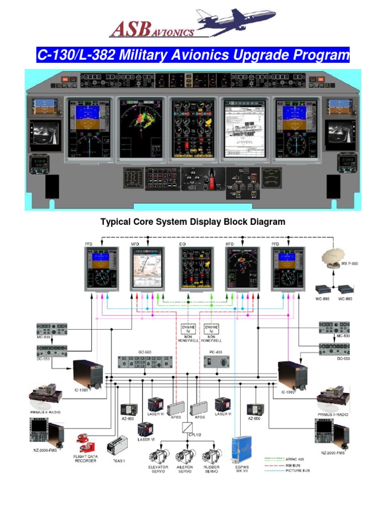 ASB C-130 L-382 Military Avionics Upgrade Program Flyer 2014 A | PDF ...