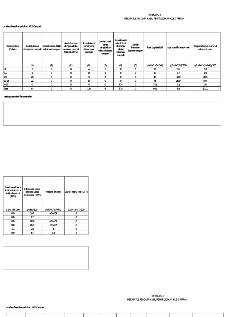 Format c3 Campak | PDF