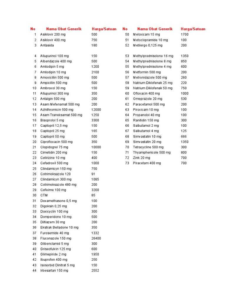 No Nama Obat Generik Harga/Satuan No Nama Obat Generik Harga/Satuan | PDF