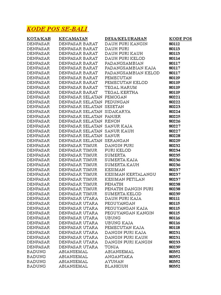 Kode Pos Bali | PDF
