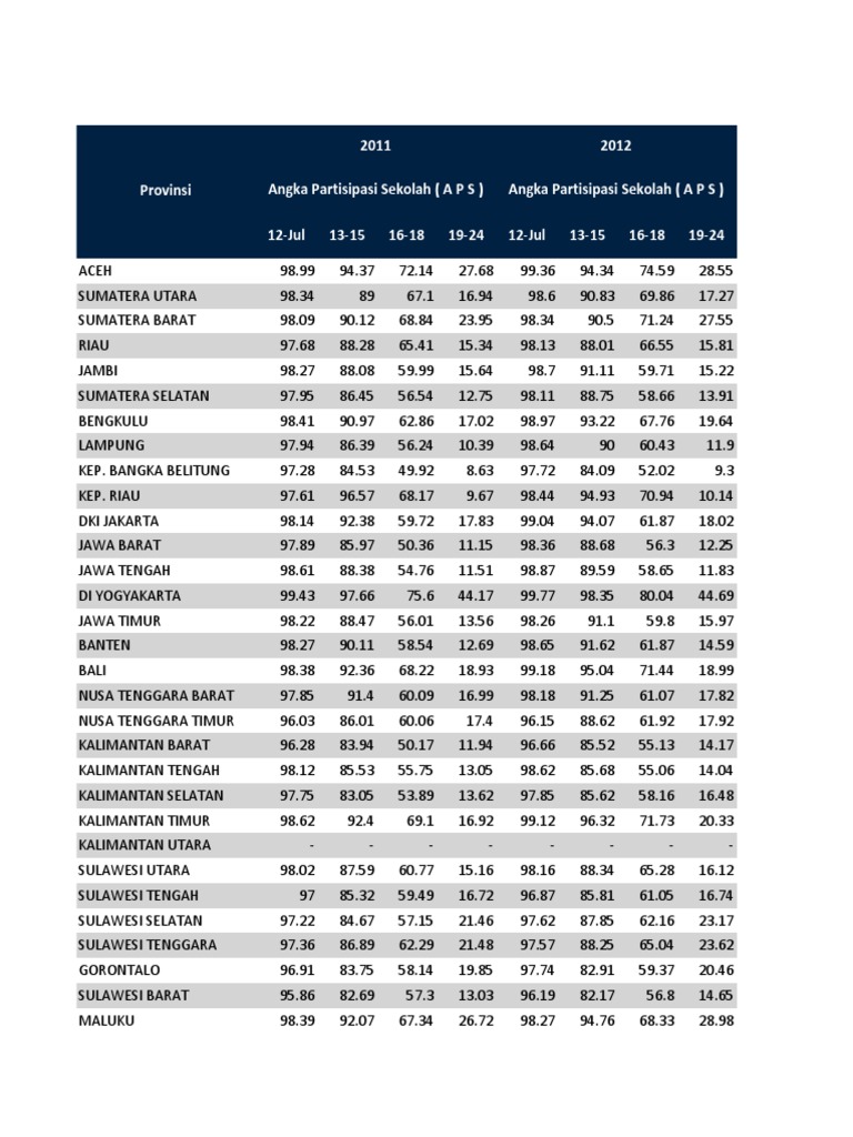 Bps File | PDF