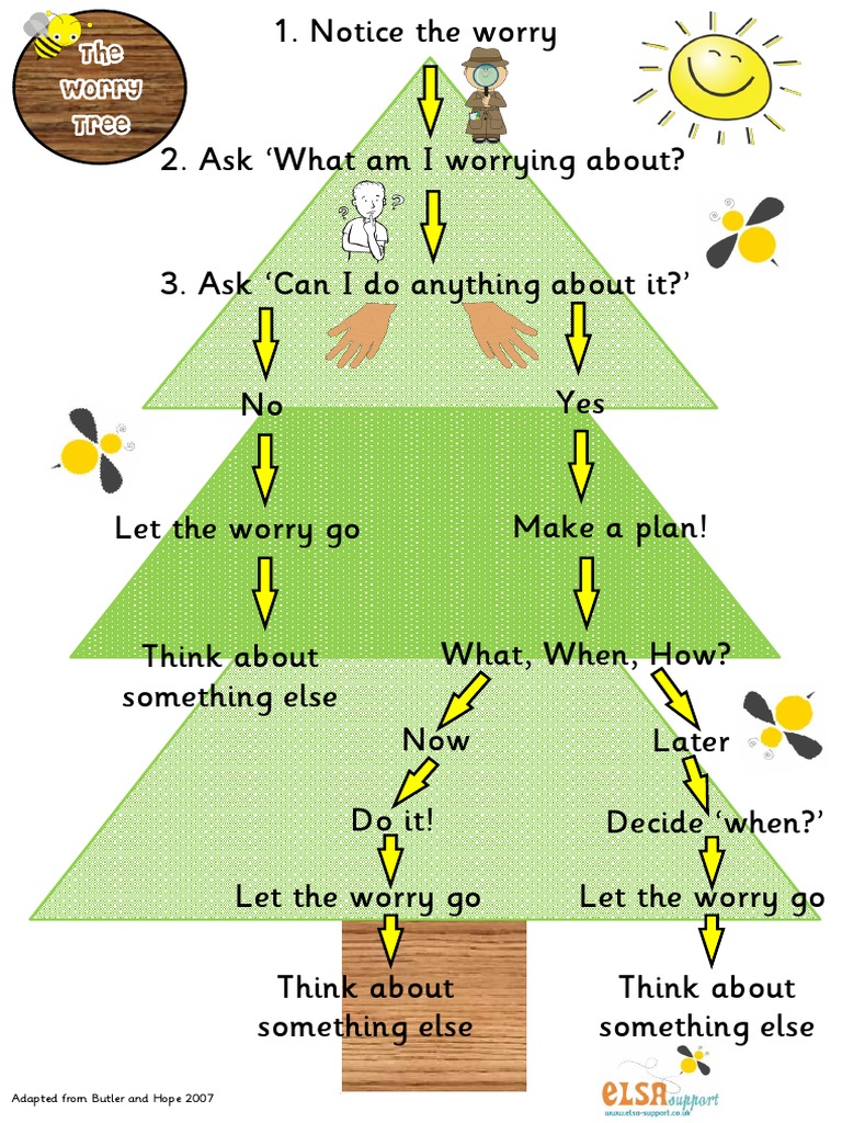 Worry Tree PDF | PDF