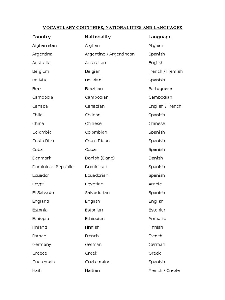 Vocabulary Countries, Nationalities and Languages: Country Nationality ...