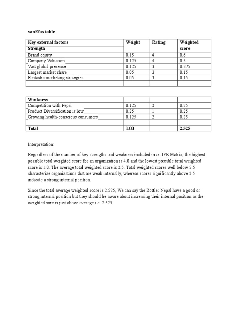 Efas Table | Competition | Marketing Strategy