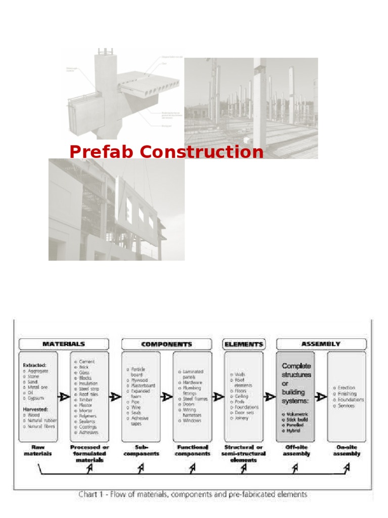 Prefab Structure | PDF