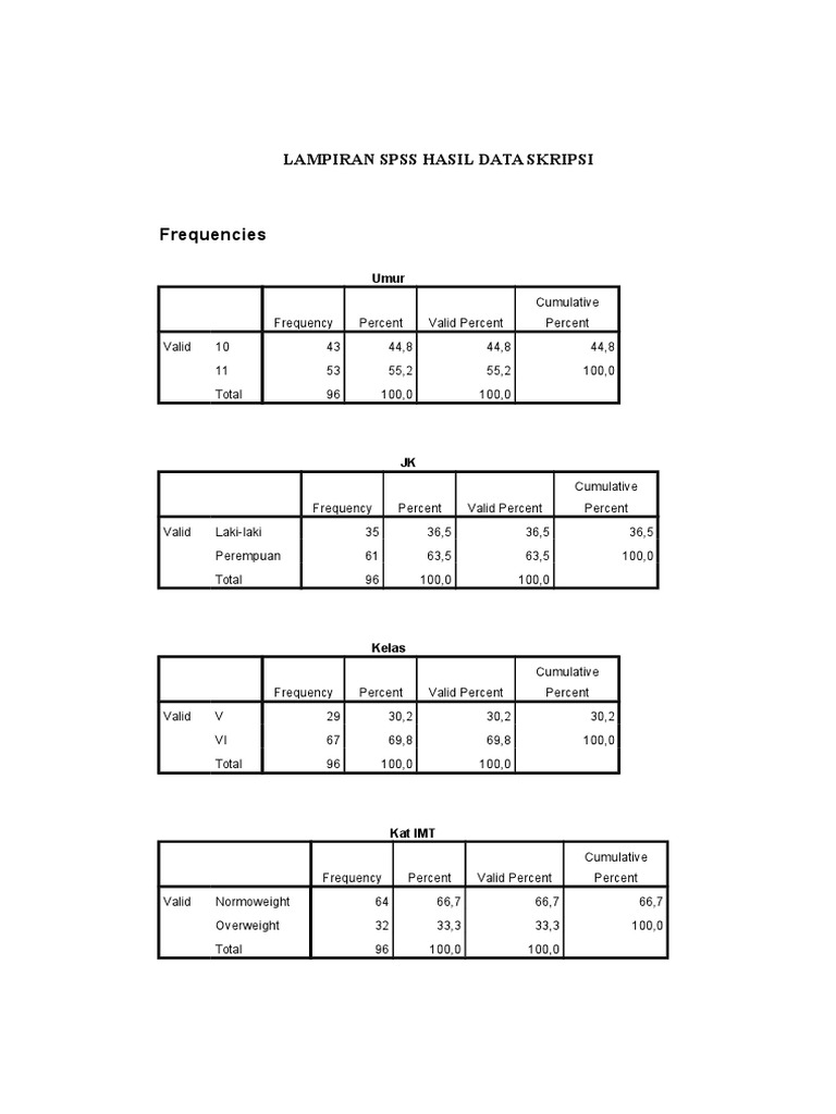 LAMPIRAN SPSS HASIL DATA SKRIPSI.docx | Chi Squared Distribution | Chi ...