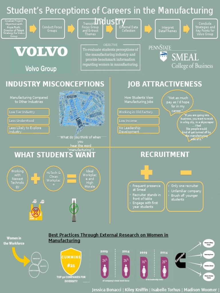 Student Perceptions of Manufacturing Careers | PDF | Psychological ...