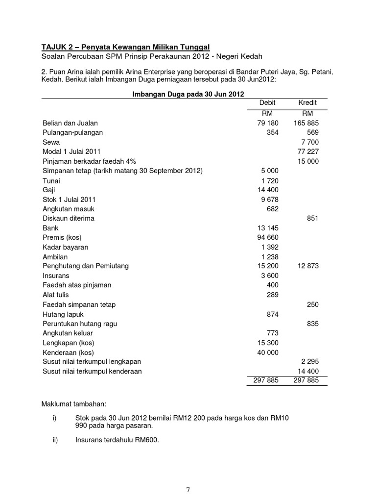 Penyata Pendapatan | PDF