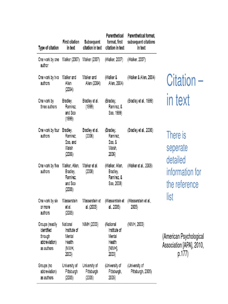 APA Guidelines - in Text Citations | PDF