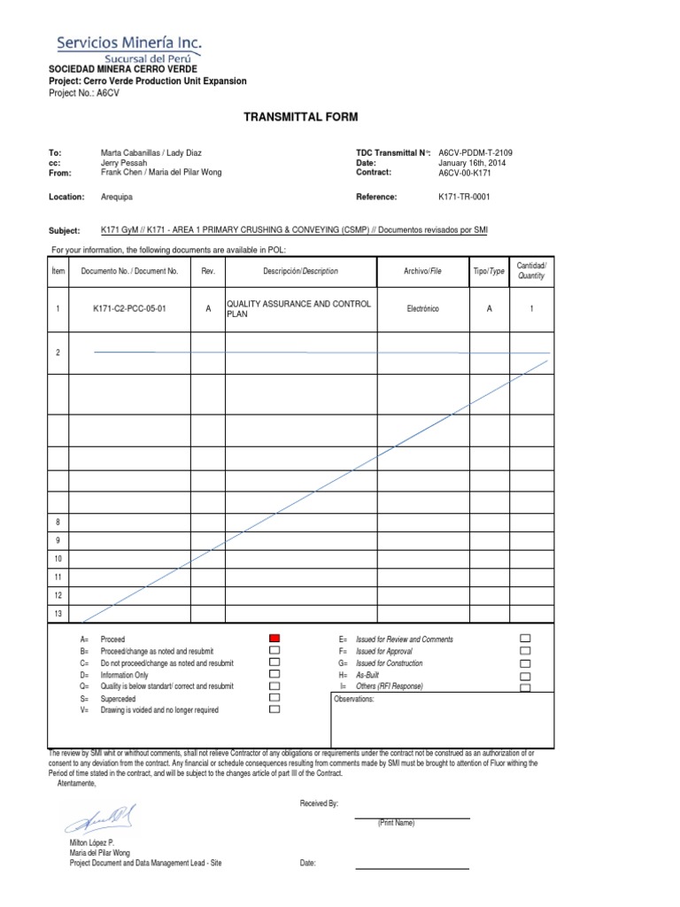 A6cv-Pddm-T-2109 (Documento Revisado Por Qa) - k171 | PDF | Business