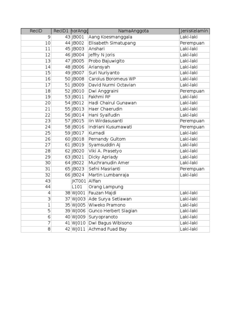 Daftar Anggota PT NTS dan Data Pribadi | PDF