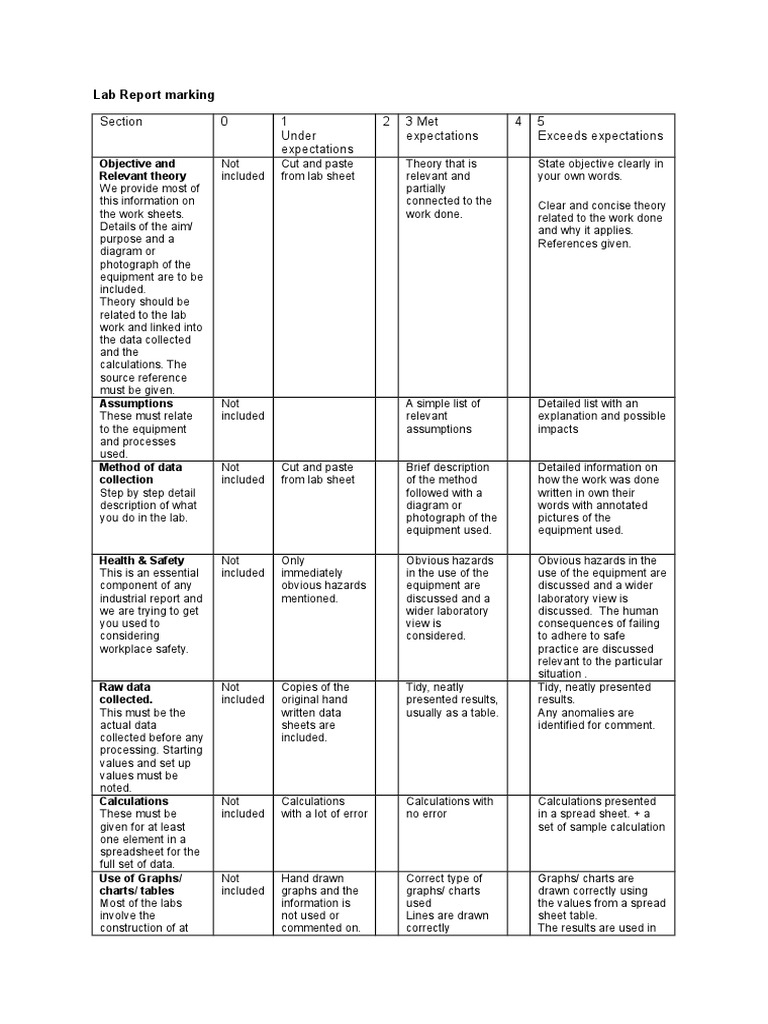 Lab Report Marking | PDF | Laboratories | Data