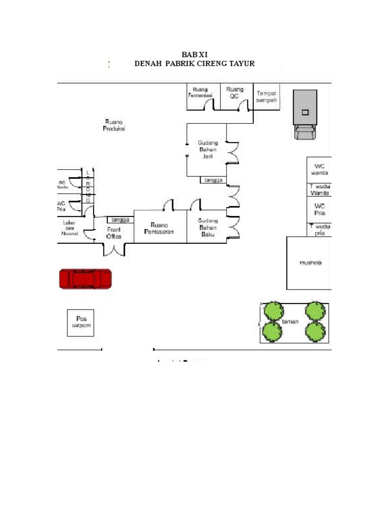 Bab Xi Denah Pabrik Cireng Tayur | PDF