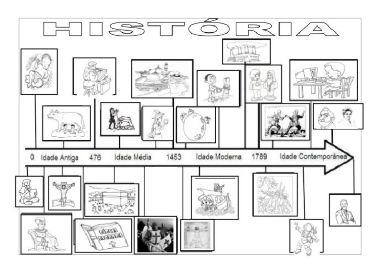 Linha Do Tempo Colorir | PDF